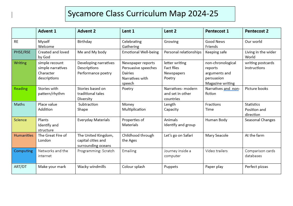 Sycamore Class Year 1 & 2 - St Augustine's Catholic Voluntary Academy ...